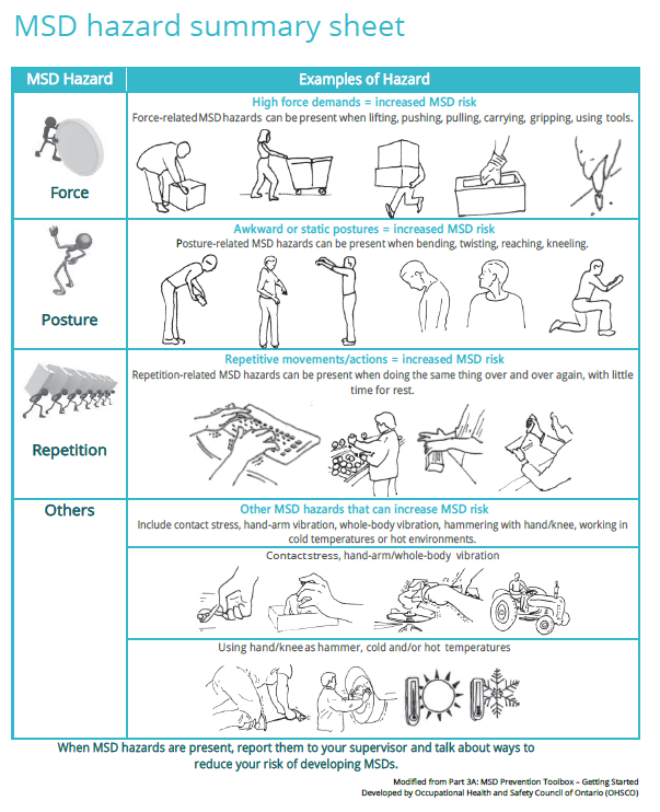 MSD Hazard Summary Sheet | MSD Prevention Guideline for Ontario MSD Hazard Summary Sheet | MSD Prevention Guideline for Ontario